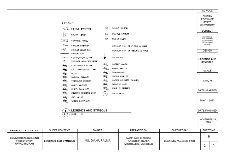Legends-and-Symbols | PDF