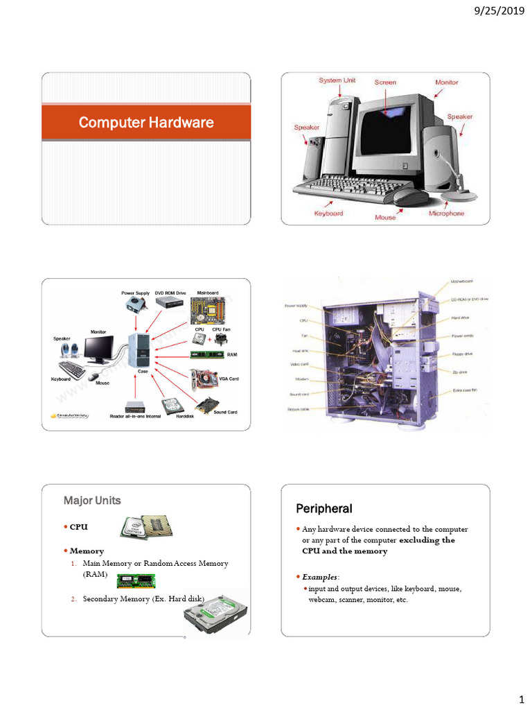 02-Computer-Hardware-System-HANDOUT-02 | PDF | Computer Data Storage ... 02-Computer-Hardware-System-HANDOUT-02 | PDF | Computer Data Storage ...