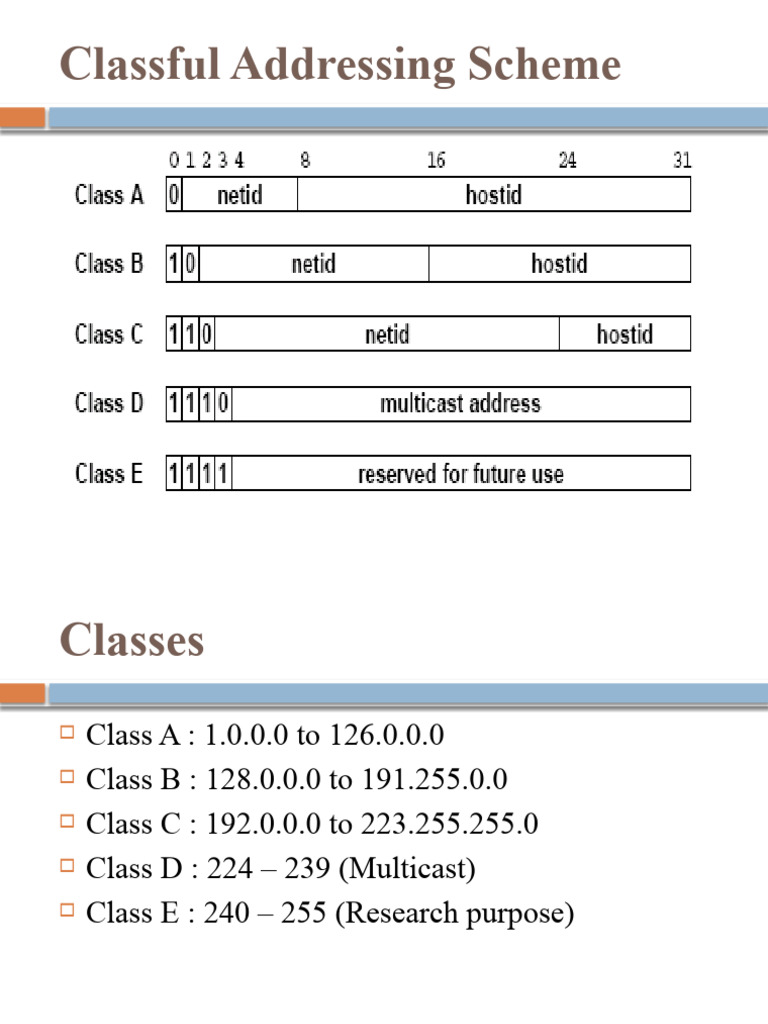 Classful Addressing Scheme Class C, D, E (1) - 1 - 1 | PDF | Ip Address ...