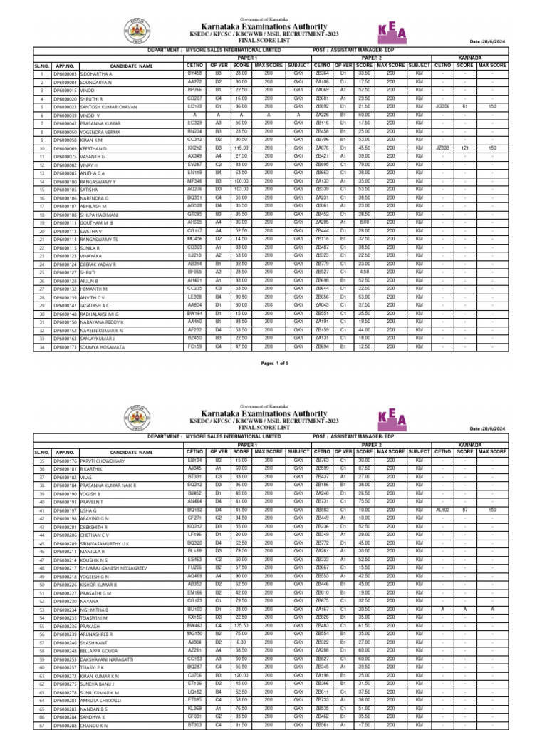 Msil Assistant Manager Edp 20602024 | PDF