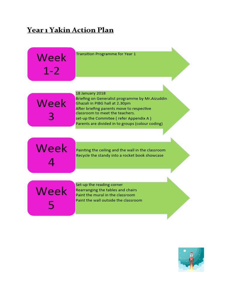 Year 1 Yakin Action Plan | PDF