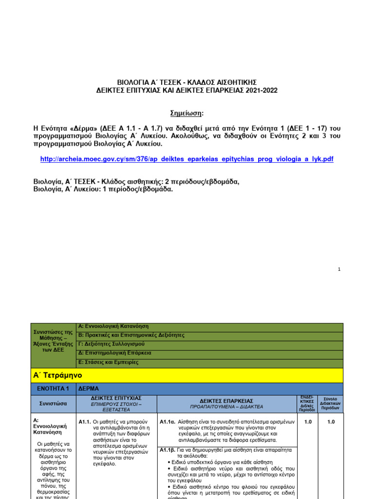 Ap Deiktes Epitychias Eparkeias Viologias A Tesek Aisthitikis | PDF