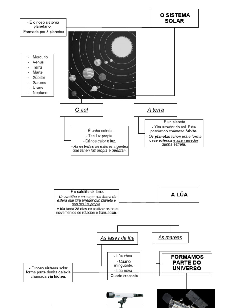 Esquema Soci Tema 1 - Hori | PDF