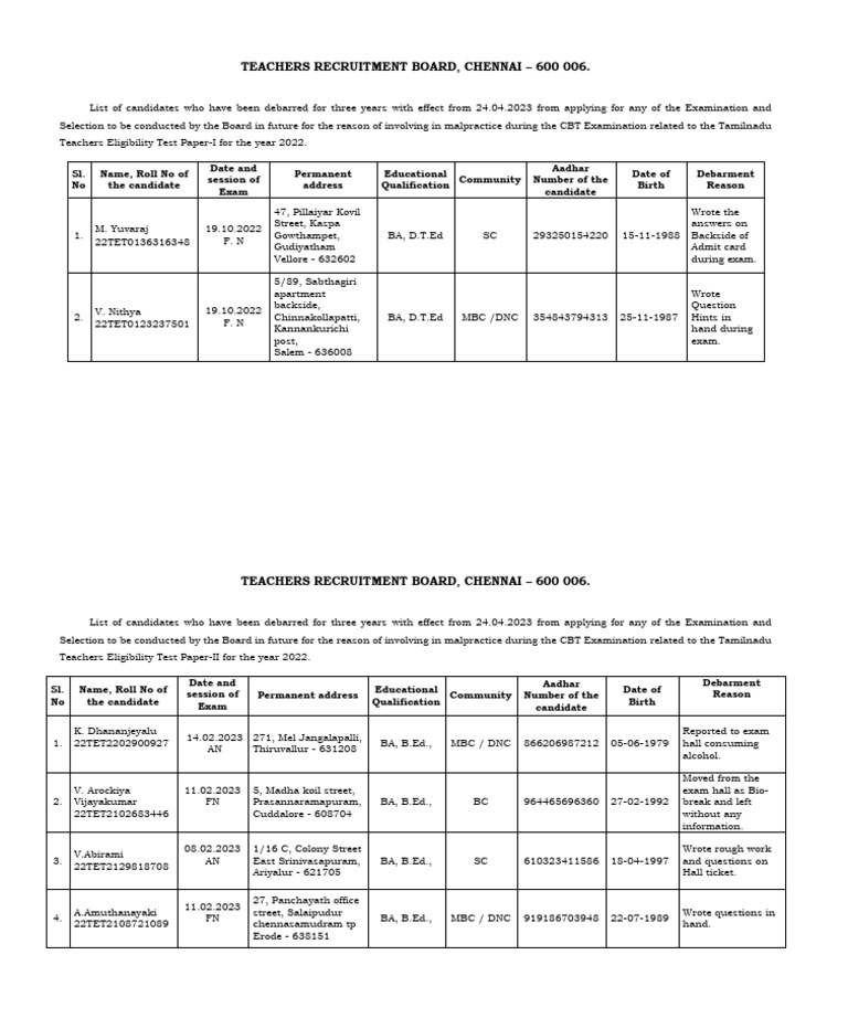 1970020395list of Candidates Debarred For 3 Years | PDF | Schools ...