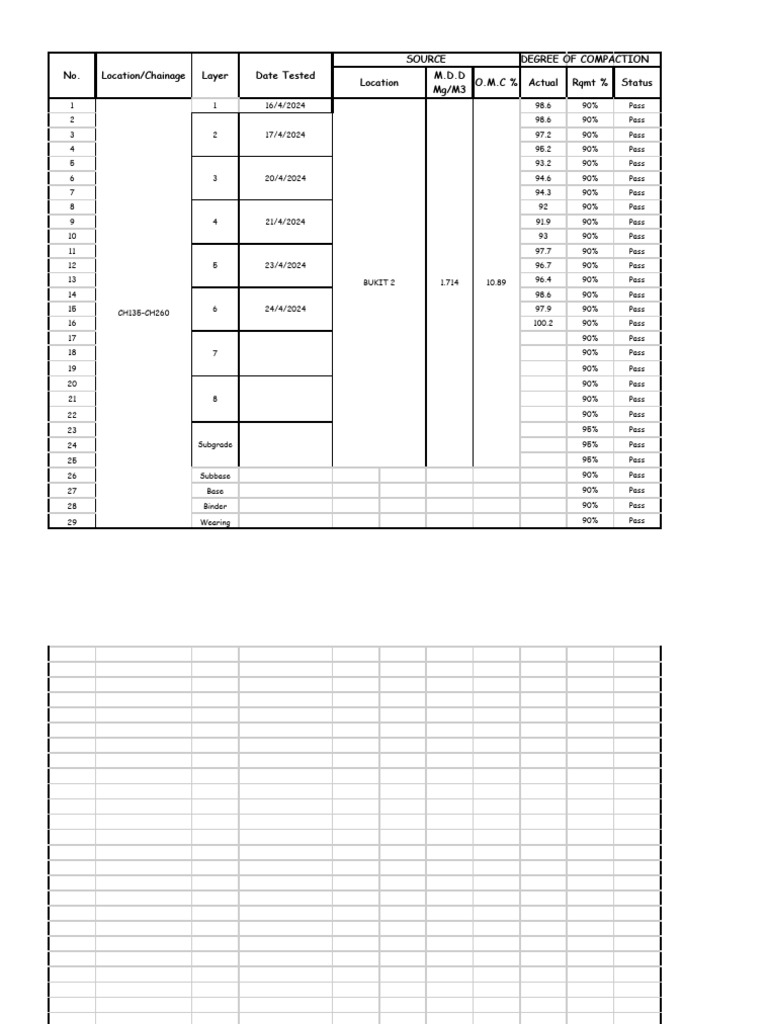 FDT Passing Rates Summary Report | PDF | Geomorphology | Sedimentology
