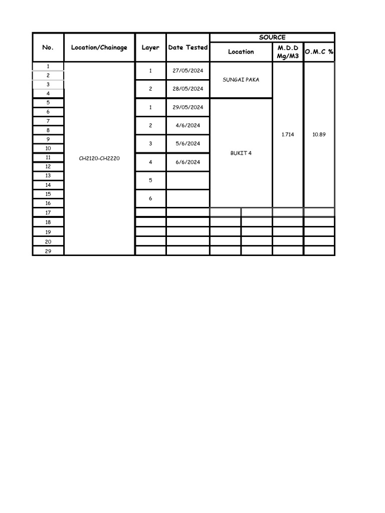 FDT RECORD (Treatment Area) | PDF | Soil Science | Geomorphology