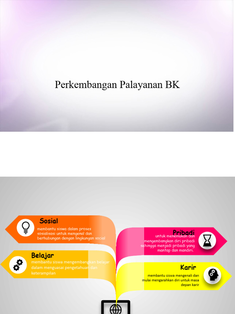 Presentation 3 BK | PDF | Karier & Perkembangan