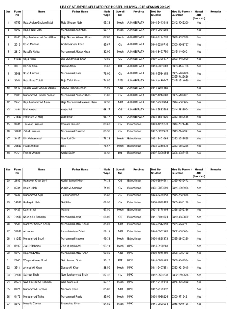 Hostel Allotment List 2019-22 | PDF