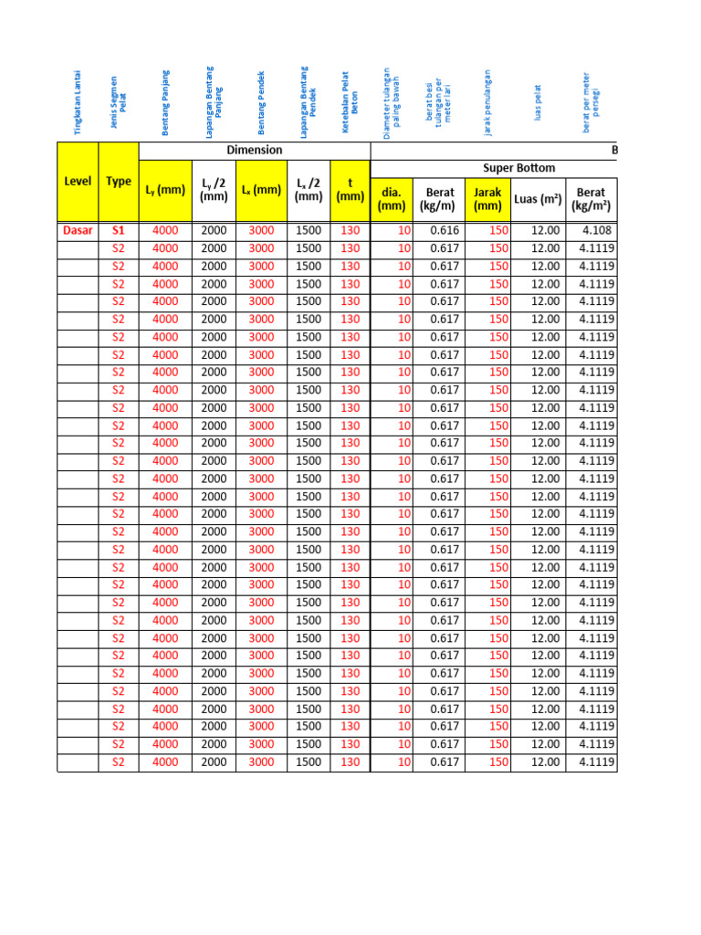 Pelat Beton Bertulang - Hitung Tonase Tulangan, Luas Bekisting, Volume ...