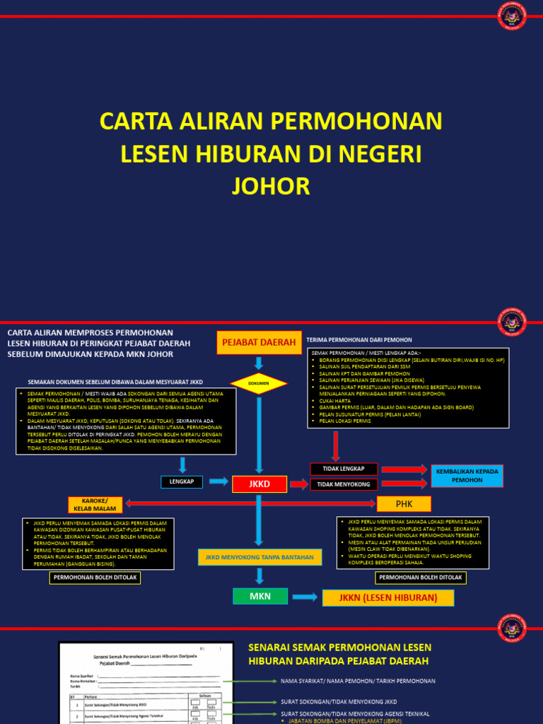 CARTA ALIRAN PERMOHONAN LESEN | PDF