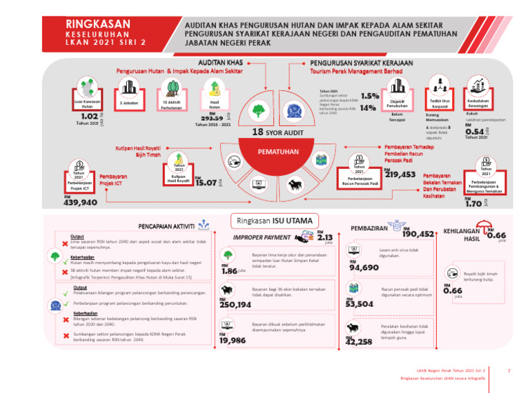Info Lkan 2021 S2 Perak | PDF