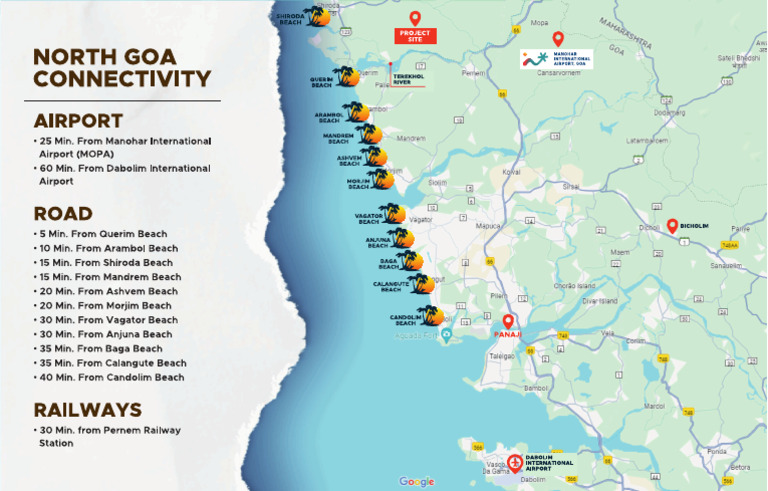 Hns Location in goa | PDF