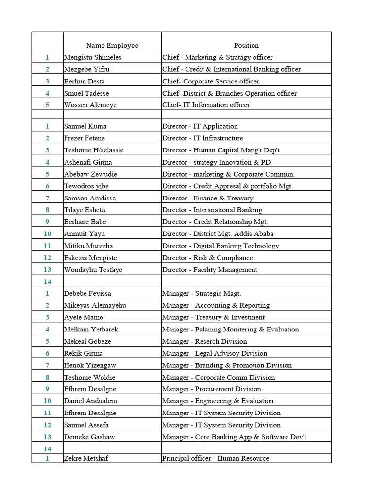 List of Employee | Download Free PDF | Banks | Investing