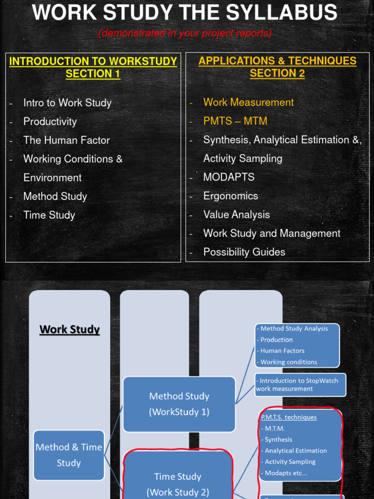 Work Study Techniques and Applications | PDF | Applied Mathematics