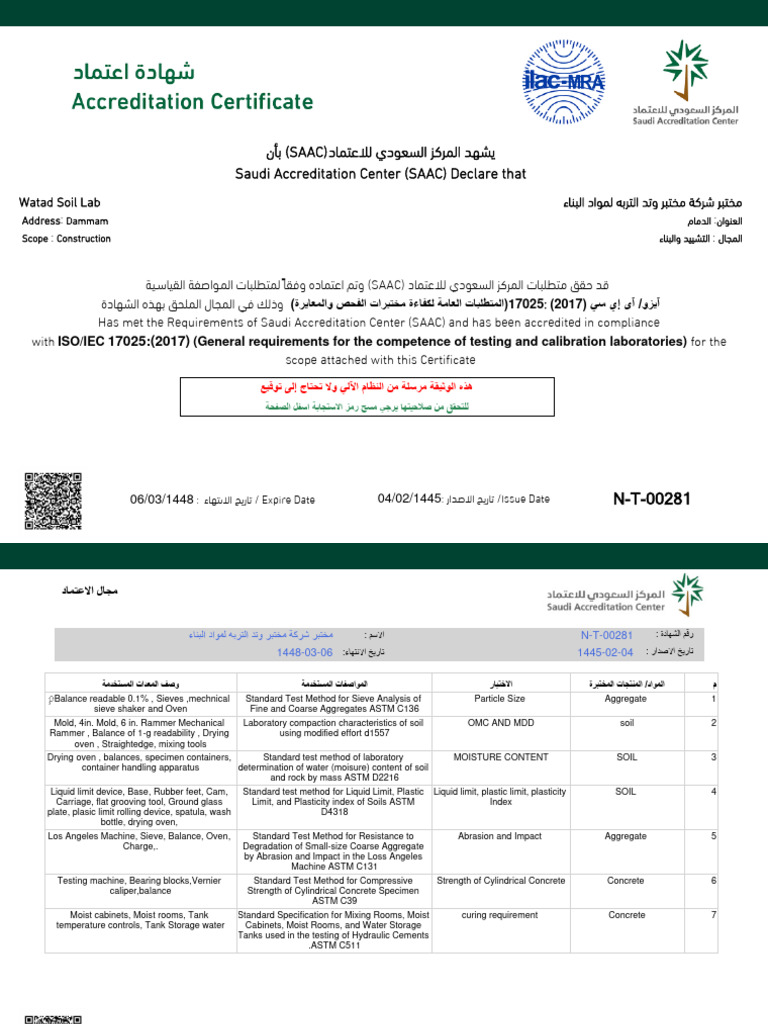 المركز السعودي للاعتماد (SAAC) | PDF | Concrete | Materials