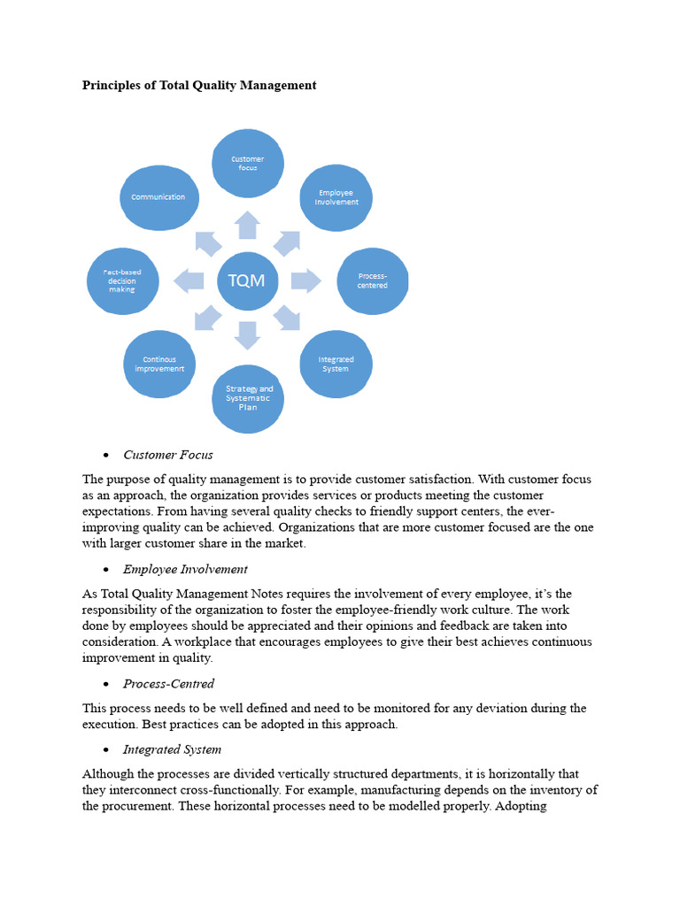 Principles TQM | PDF | Quality Management | Production And Manufacturing