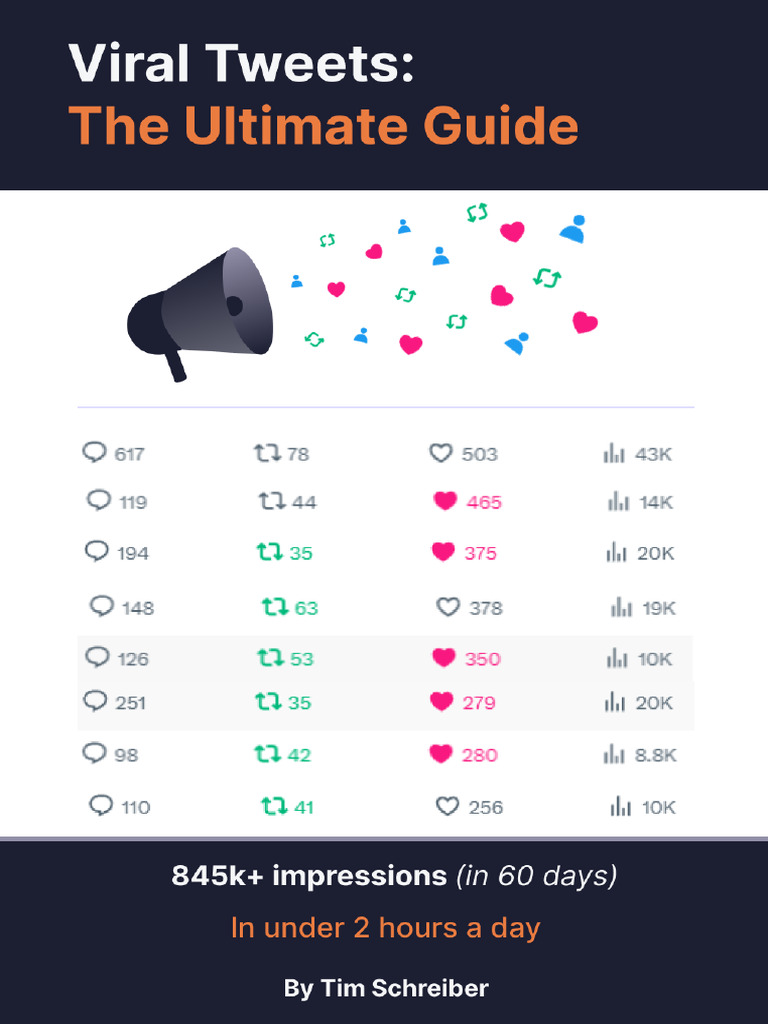 Viral Tweets - The Ultimate Guide | PDF | Attention | Thought