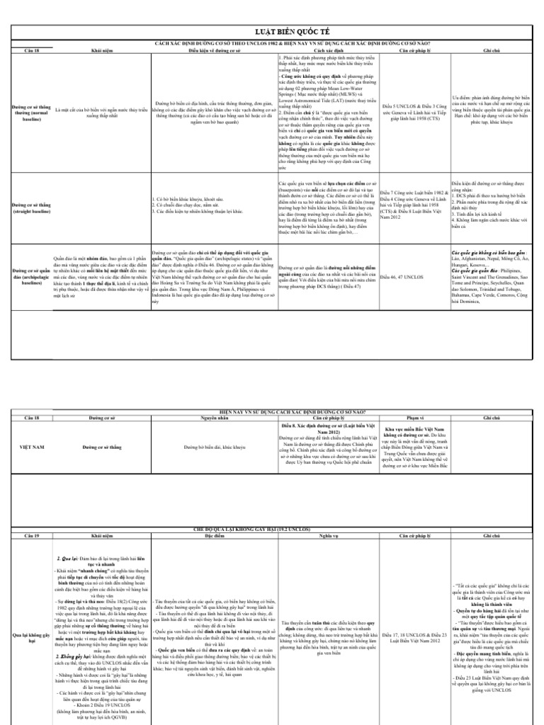 Luật biển QT | PDF