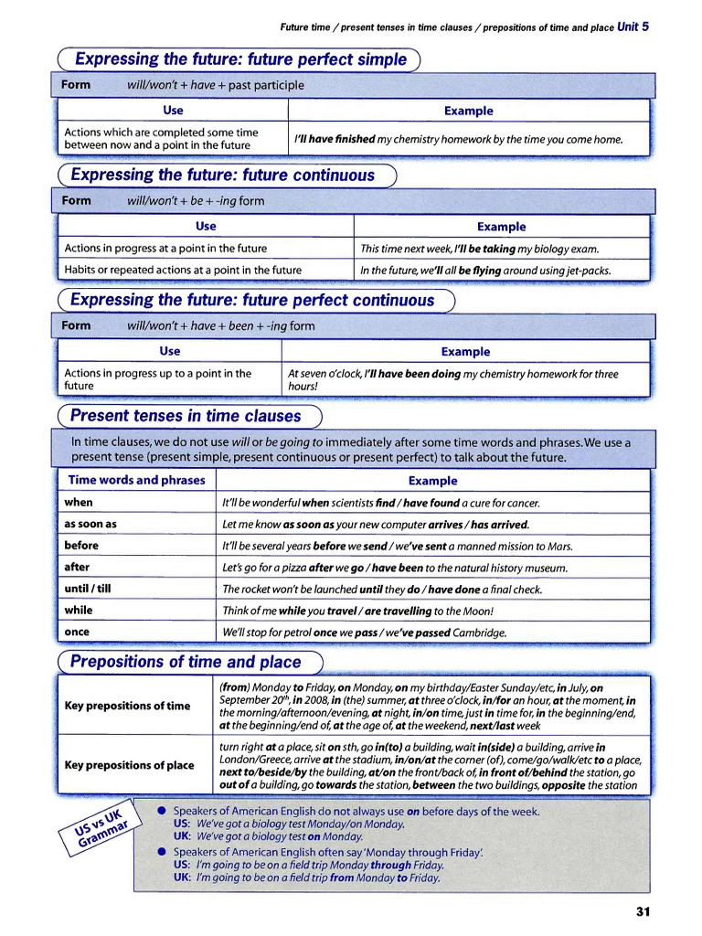 Destination B2. Grammar Vocabulary With Answer Key-Pages-33 | PDF