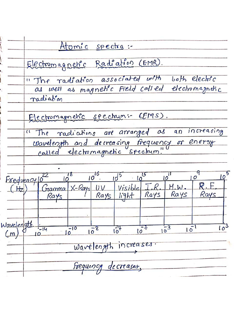 Structure of Atom 2 | PDF