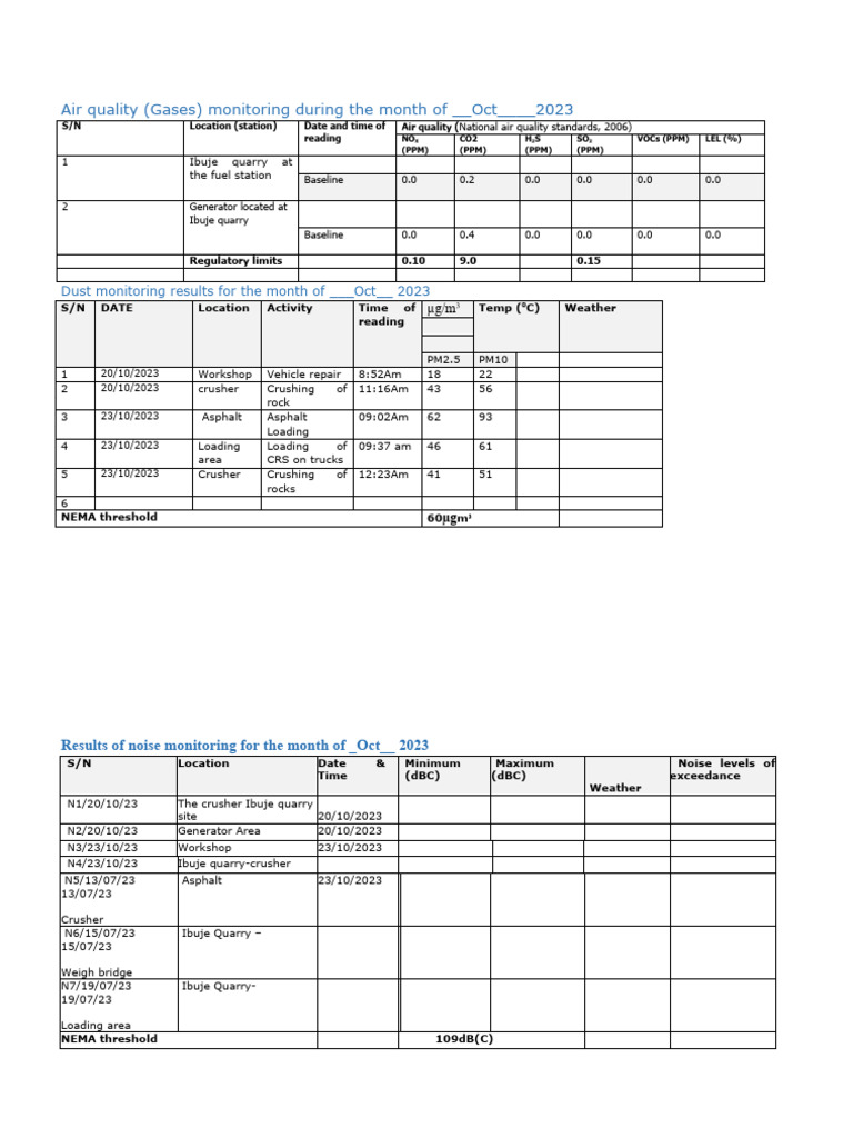 Noise and Gases Checklist | PDF | Atmosphere Of Earth | Pollution