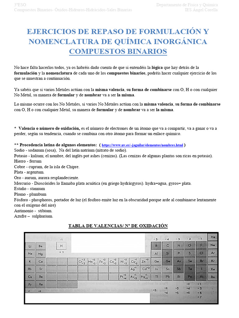 Ejercicios Repaso Examen Fórmulas Nomenclatura Compuestos Binarios 3º ...
