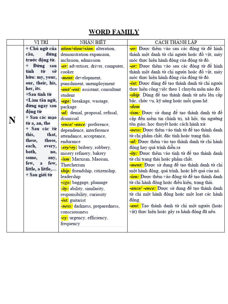 Word Family | PDF
