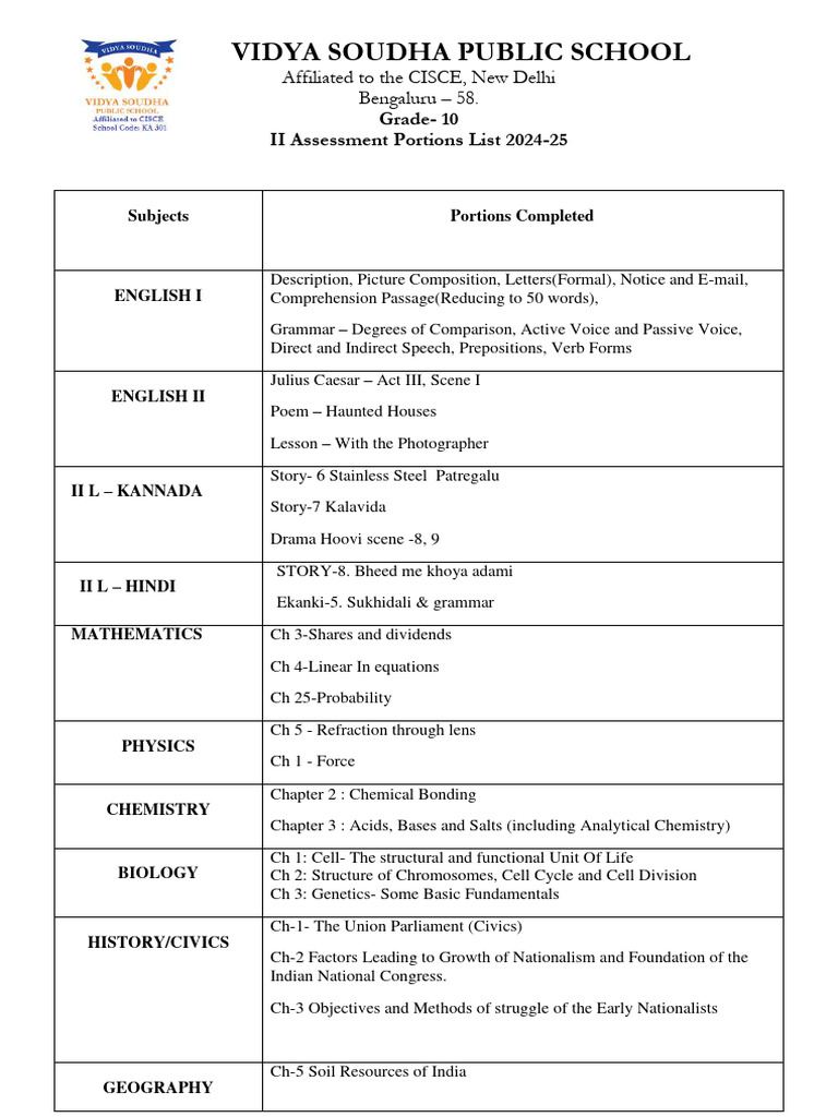 Grade 10 Portions List - II Assessment | PDF | Chemistry