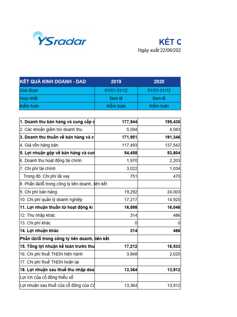 YSVN BCTC DAD KQKD 22 06 2024 Am | PDF