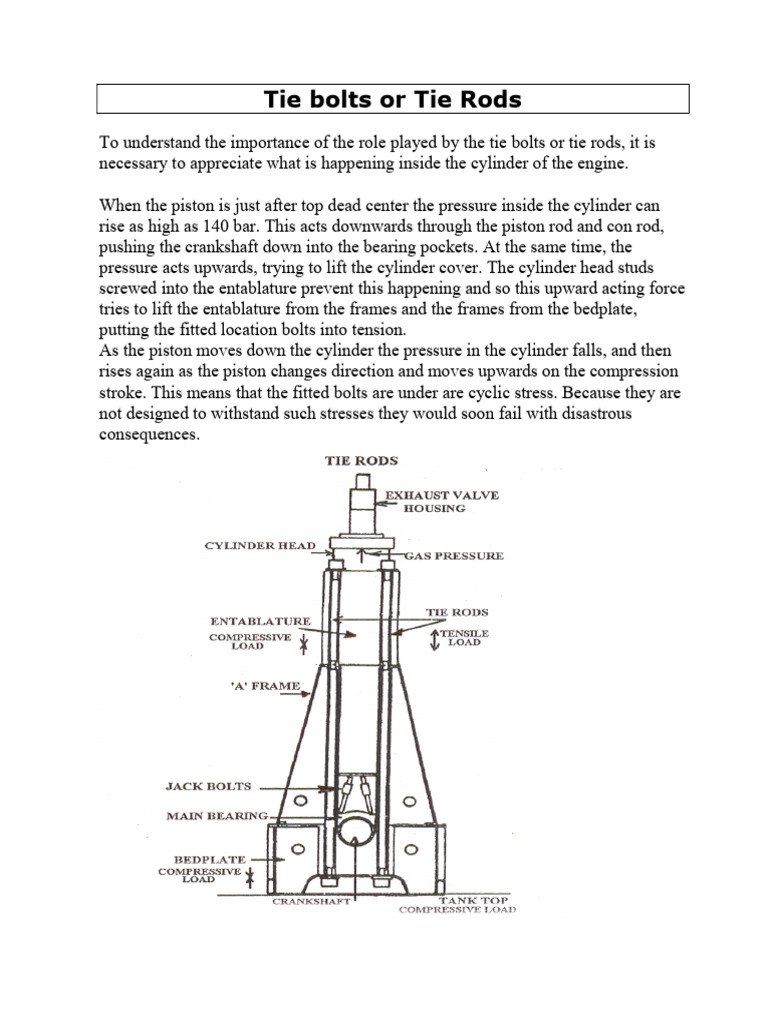 1.6 - Tie Bolts | Download Free PDF | Screw | Piston
