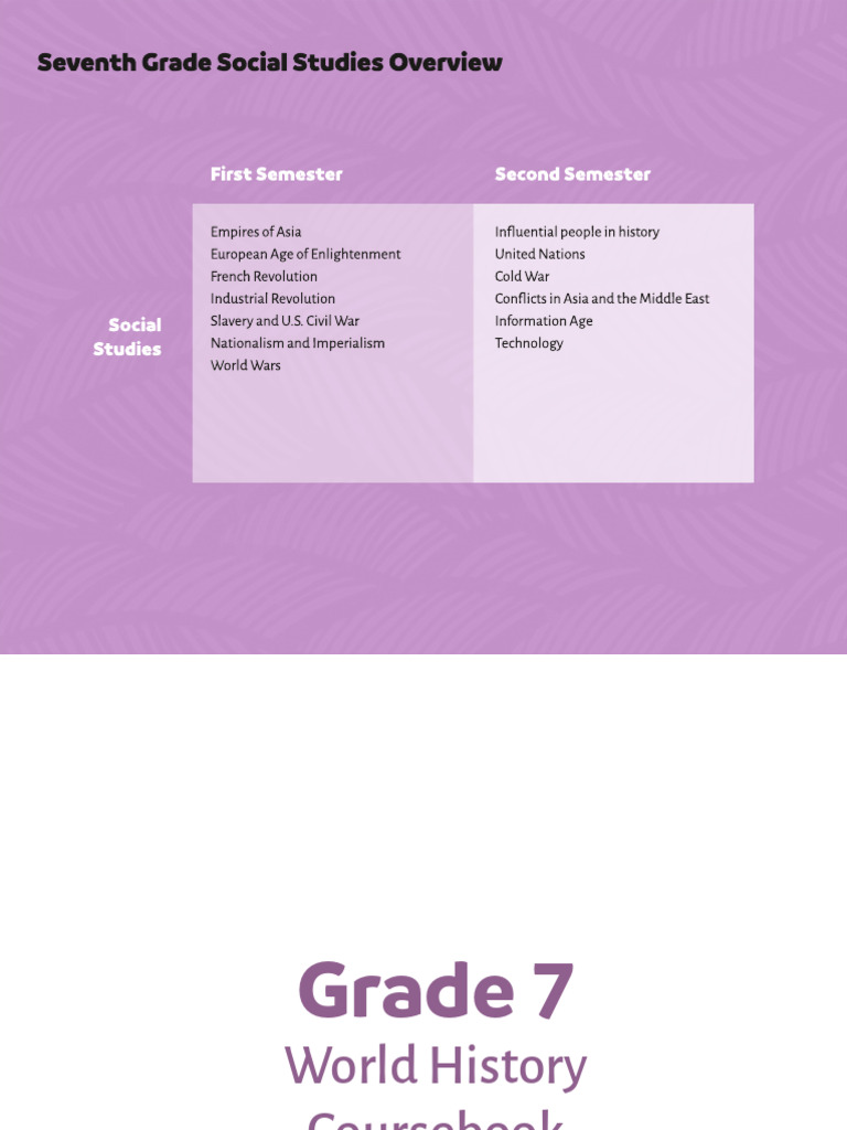 Grade 7 World History Coursebook Curriculum Sample | PDF | Africa ...