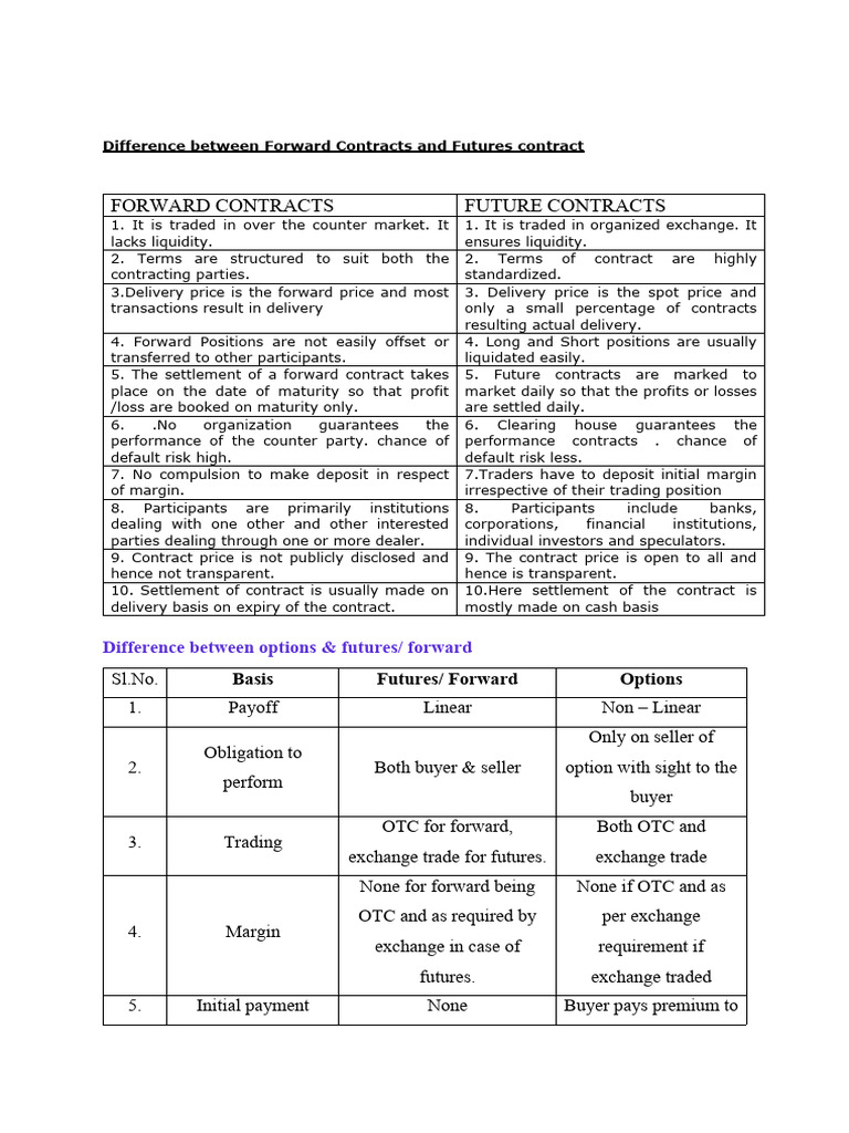 Differences | PDF | Futures Contract | Option (Finance)
