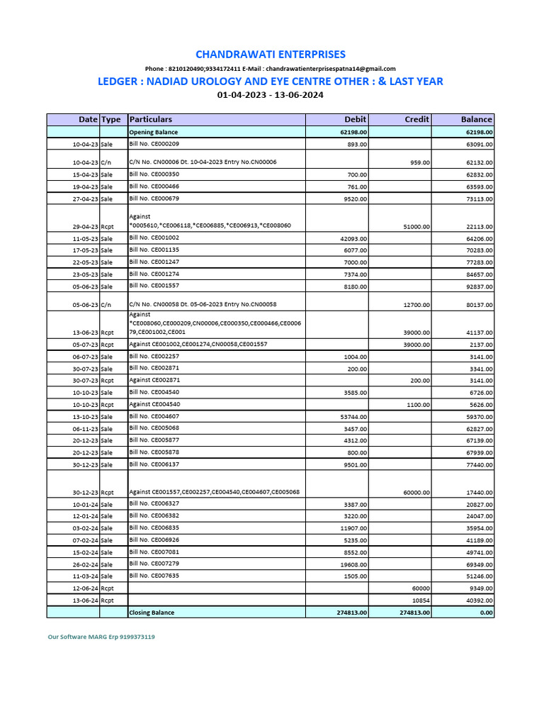 Ledger 1 | PDF | Debits And Credits | Accounting