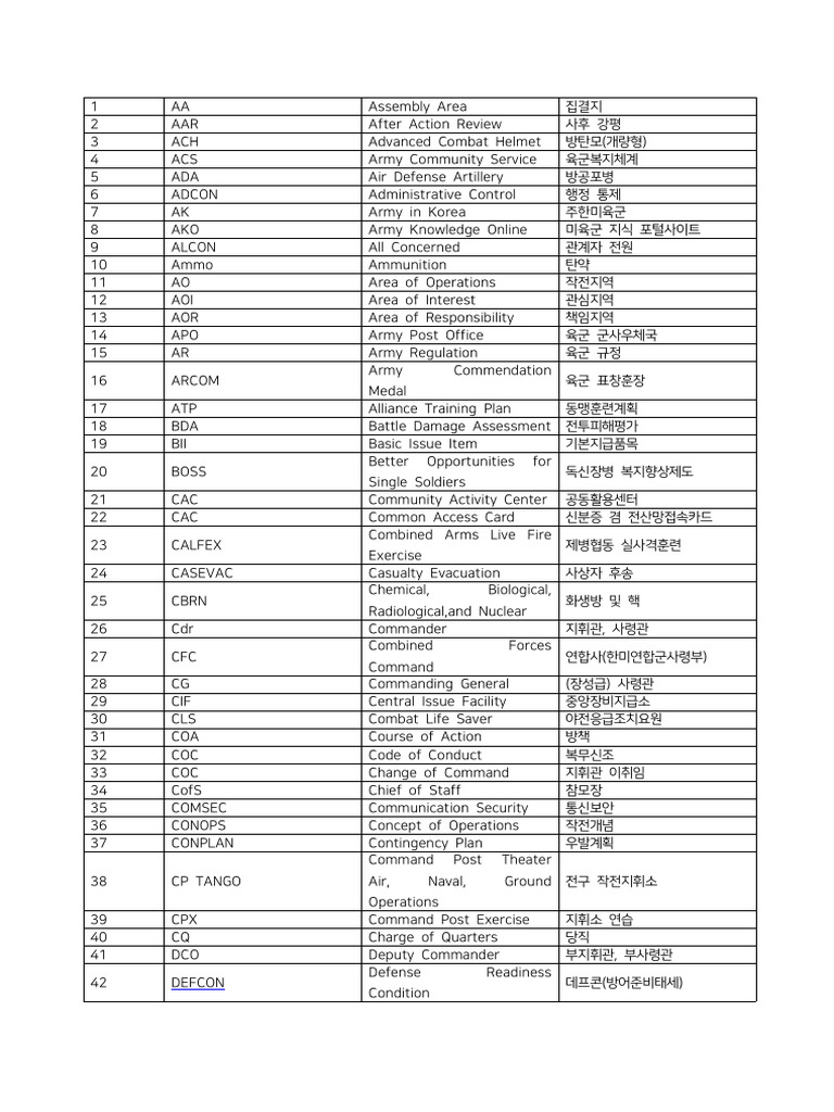 카투사 단어장 | PDF | Military Organization | Military Science