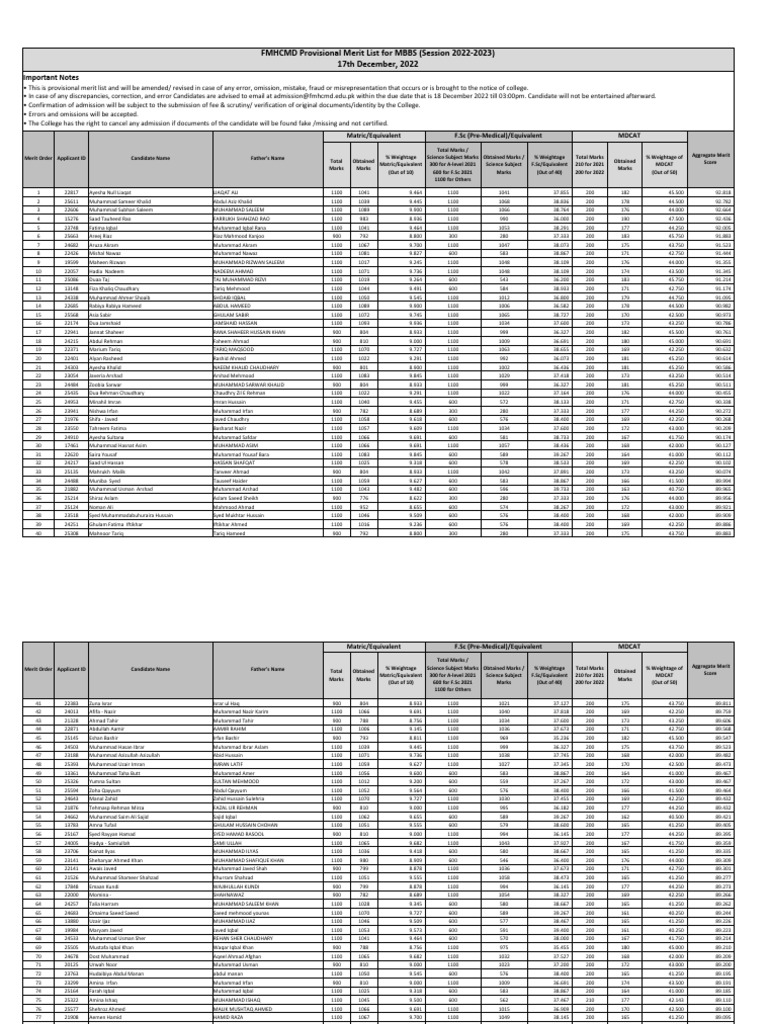 MBBS Provisional Merit List | PDF