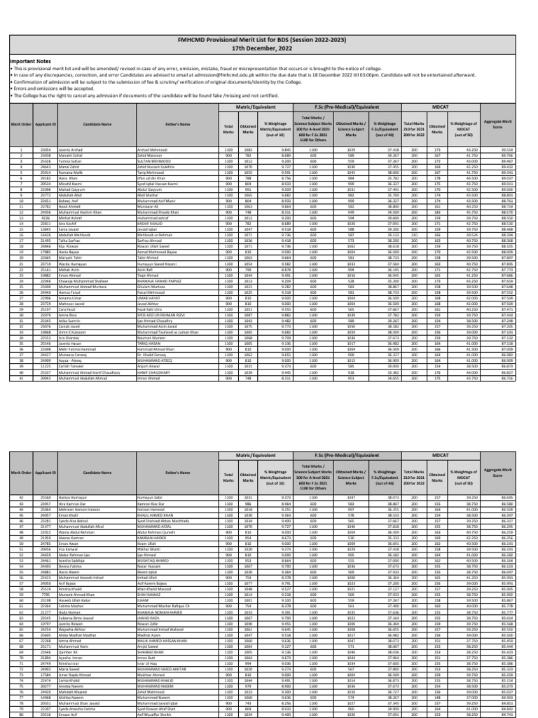 BDS Provisional Merit List | PDF