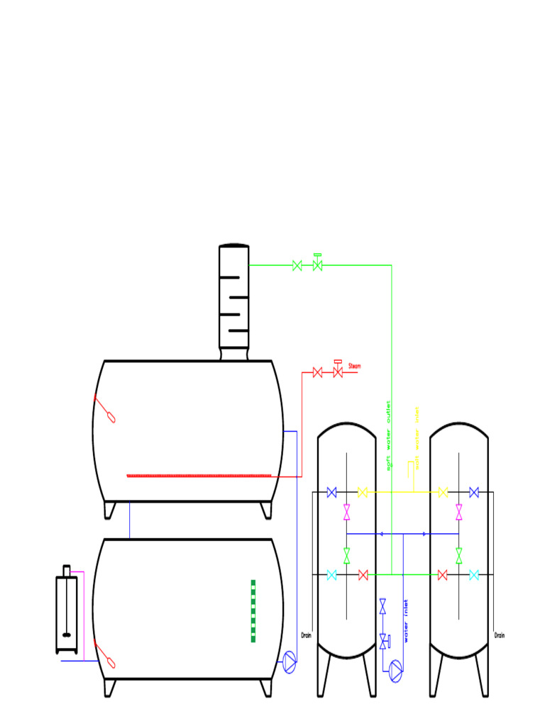 Soft Water System | PDF