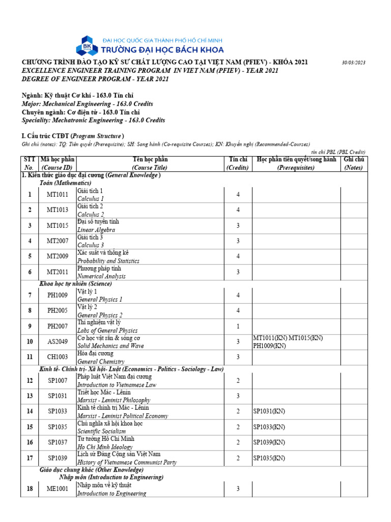 Pfiev CK Cod 2021 CTDT | PDF