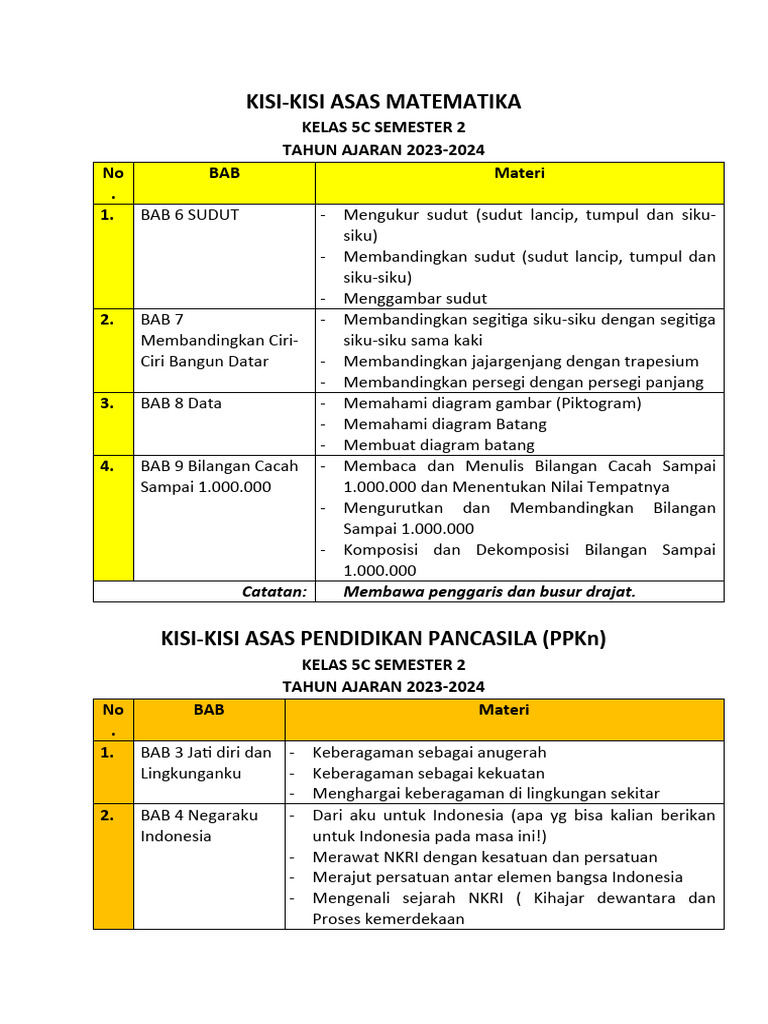Kisi-Kisi ASAS Kelas 5C SEMESTER 2 2023-2024 | PDF