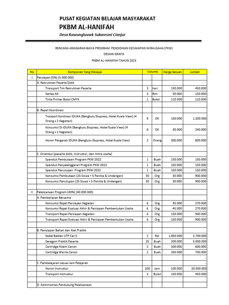 RAB Pelatihan Desain Grafis 2023 | PDF