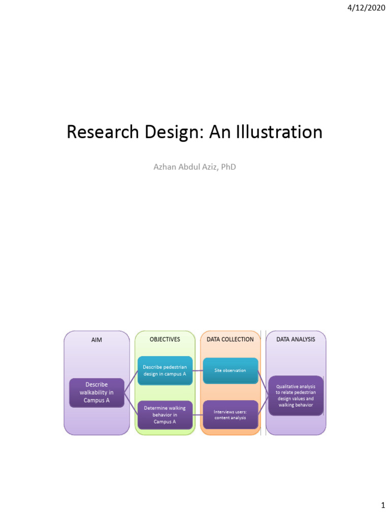 LEC2 Research Design Samples | PDF | Survey Methodology | Scientific Method