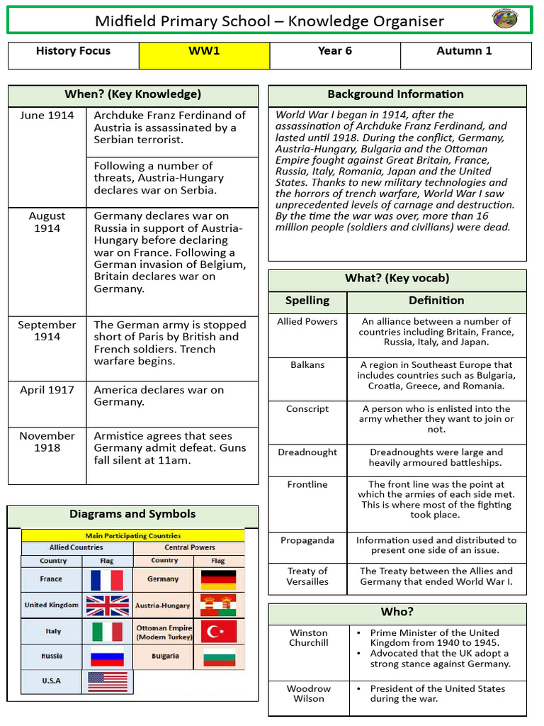 Year 6 - WW1 - Knowledge Organiser.179681183 | PDF | World War I ...