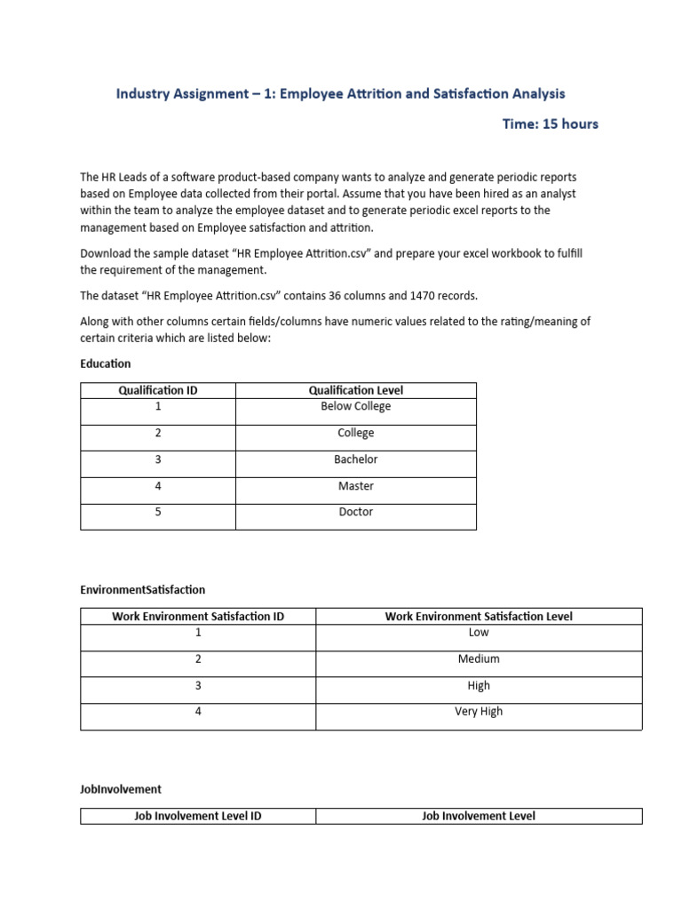 Industry Assignment 1 - EmployeeAnalyis | PDF | Worksheet | Employment