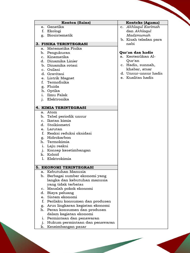 KISI KISI KSM 2024 (3) | PDF
