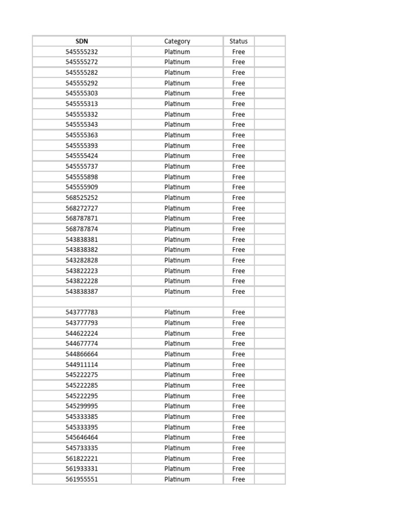 Sim PostPaid Numbers | PDF