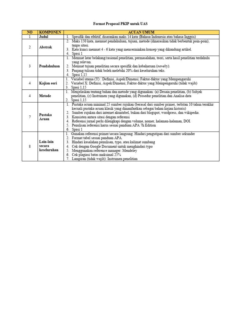 Format Proposal PKIP Untuk UAS | PDF