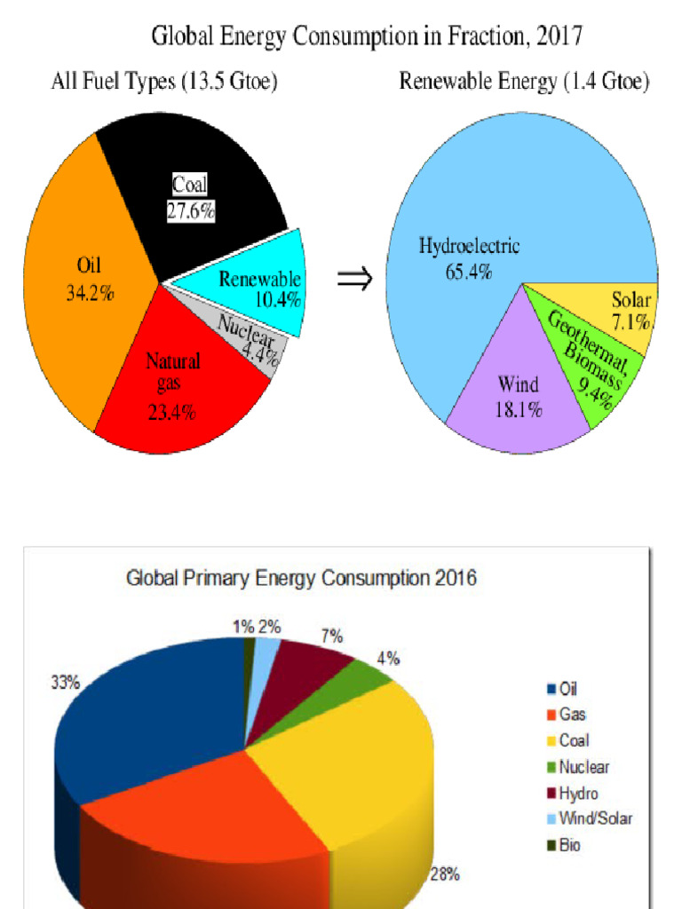 1world Energy Consumption | PDF | Opec | Price Of Oil