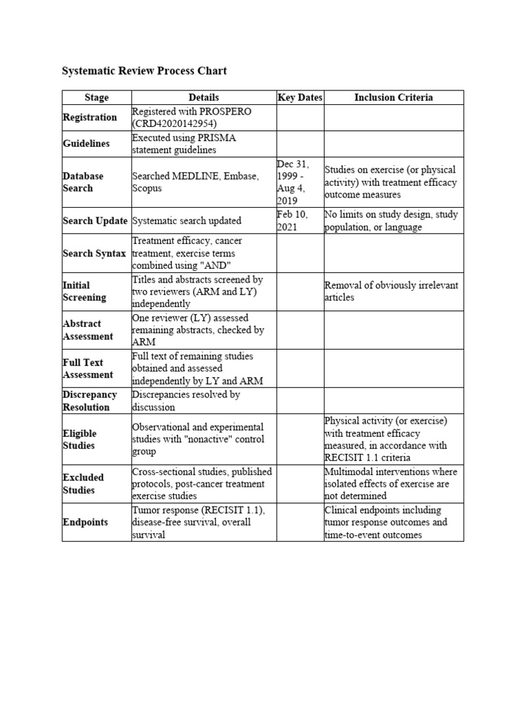 Systematic Review Process Chart | PDF | Systematic Review | Health Sciences
