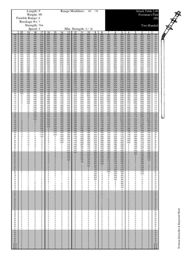 Footmans Flail Table | PDF