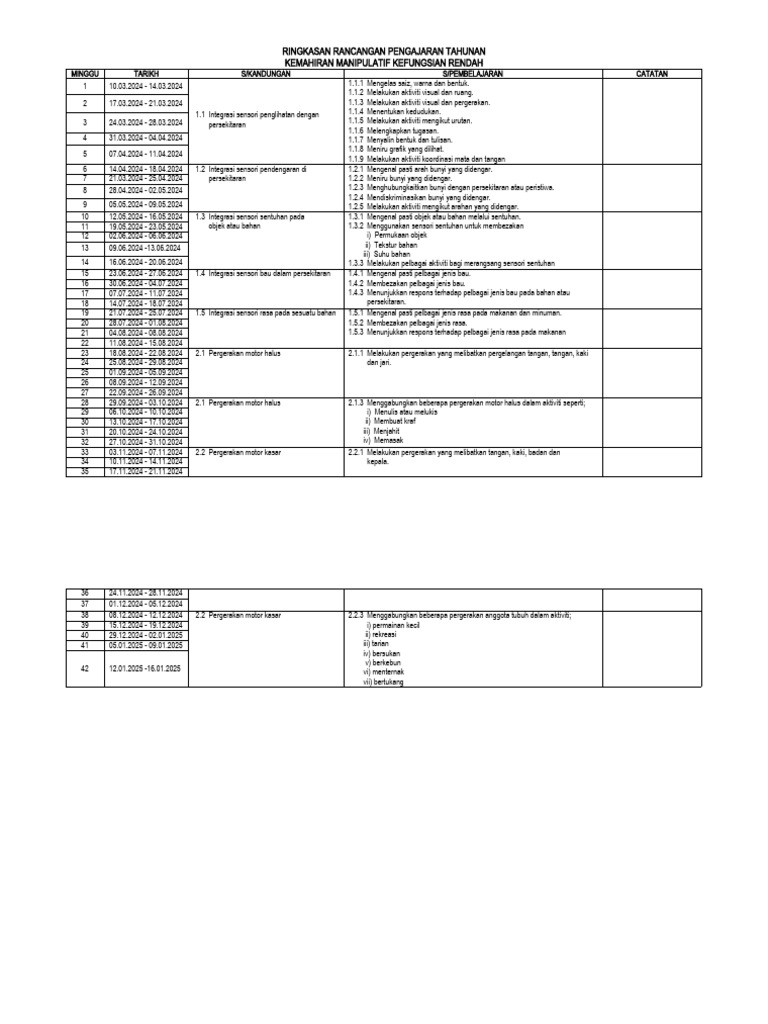 Ringkasan RPT KM | PDF